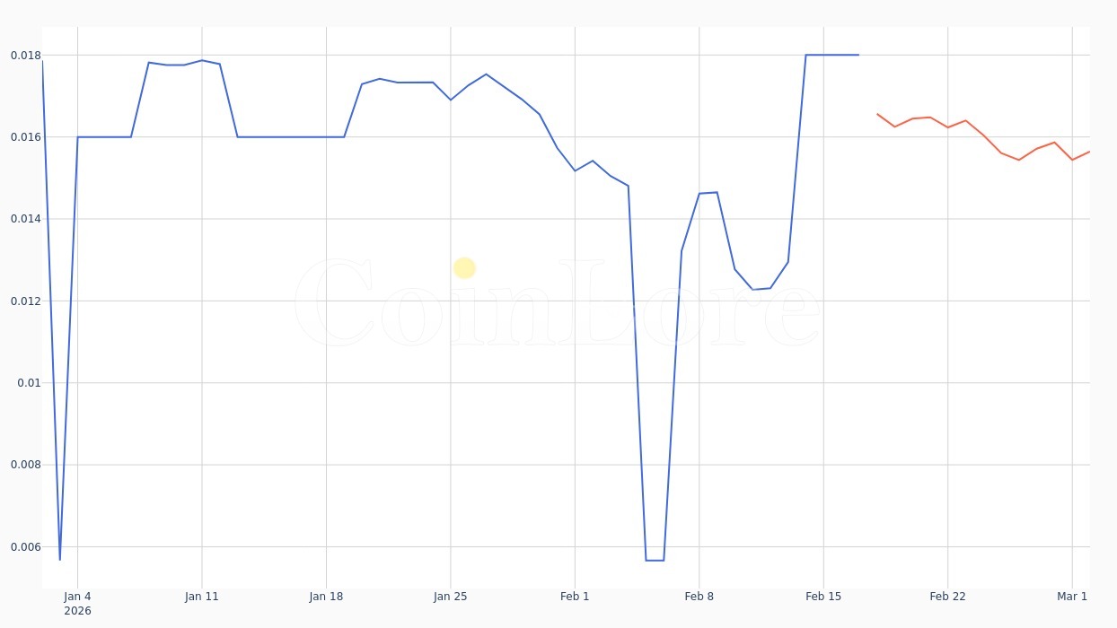 Mango Markets краткосрочный прогноз курса