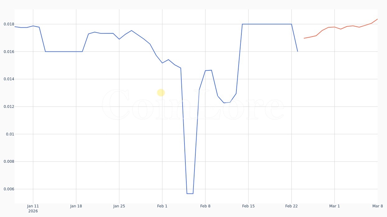 Mango Markets краткосрочный прогноз курса