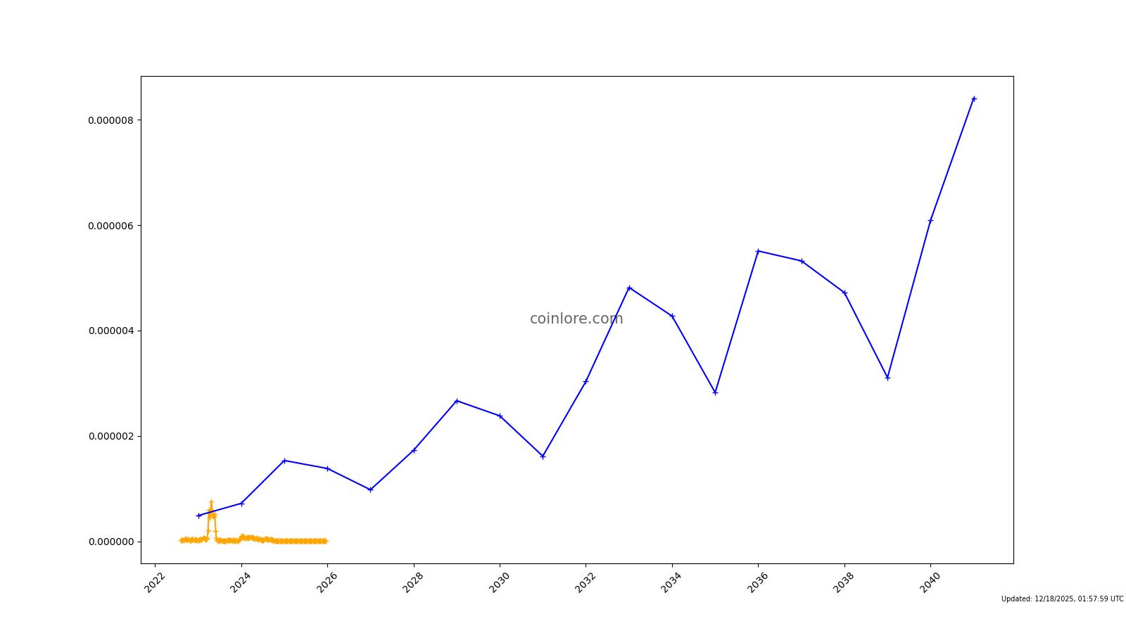MANGOMAN INTELLIGENT долгосрочные прогноз курса