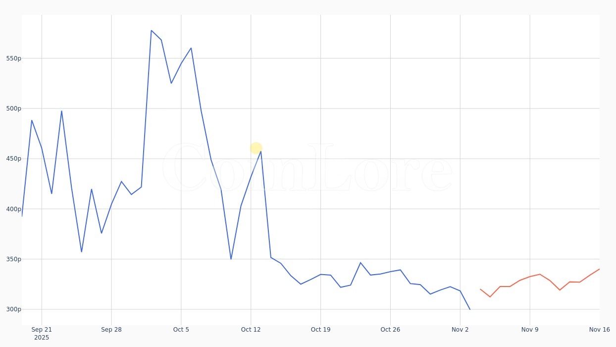 MANGOMAN INTELLIGENT краткосрочный прогноз курса
