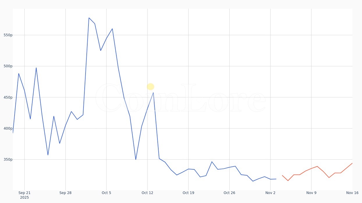 MANGOMAN INTELLIGENT краткосрочный прогноз курса