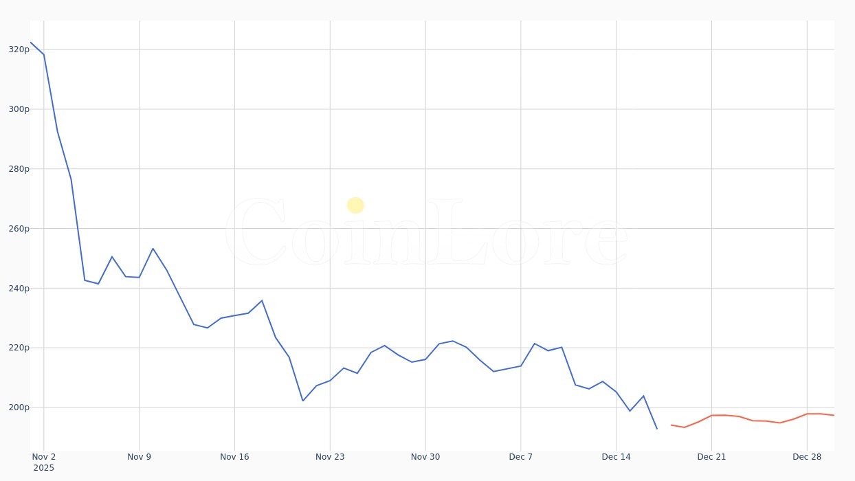 MANGOMAN INTELLIGENT краткосрочный прогноз курса