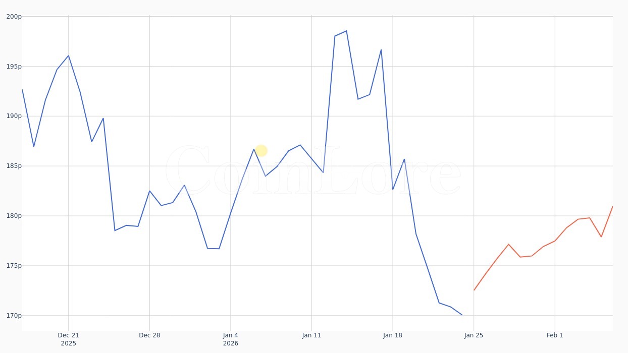 MANGOMAN INTELLIGENT краткосрочный прогноз курса