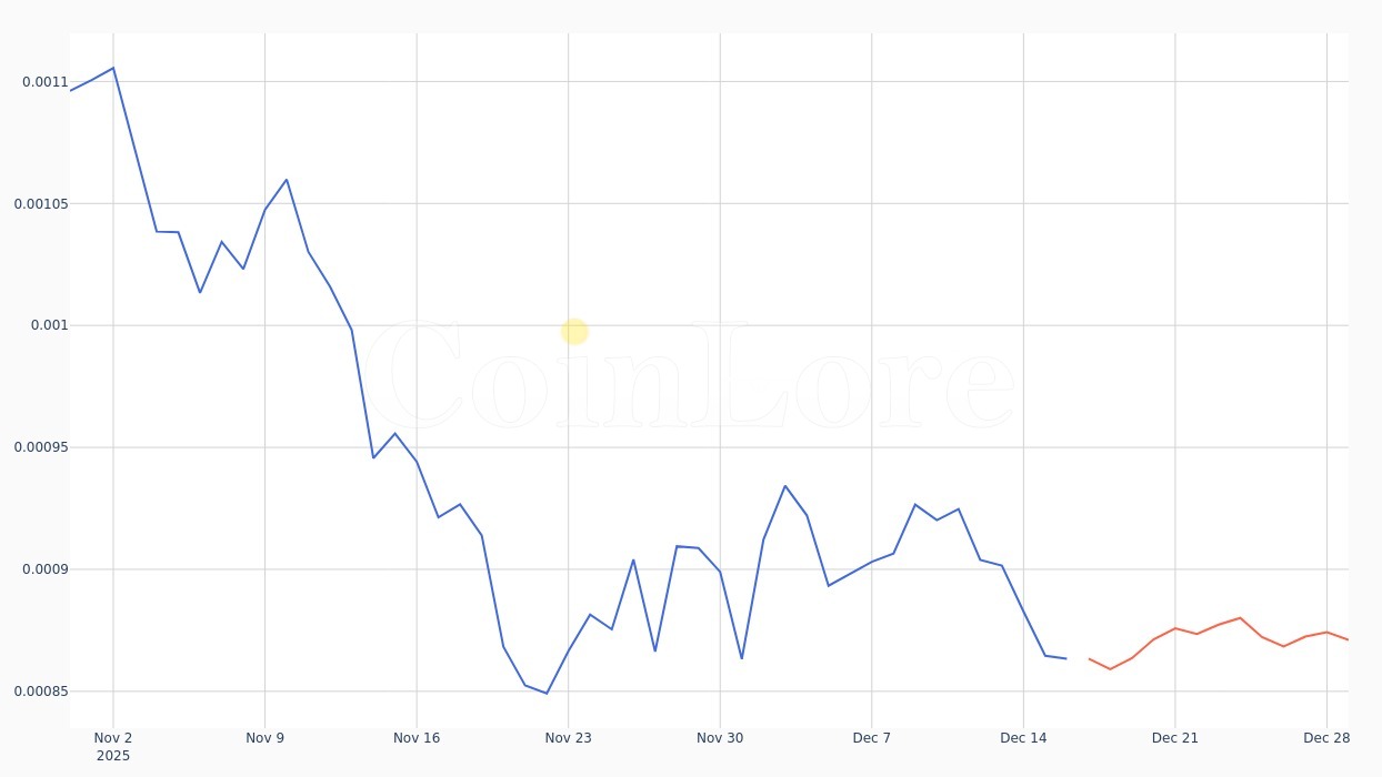 Manna краткосрочный прогноз курса