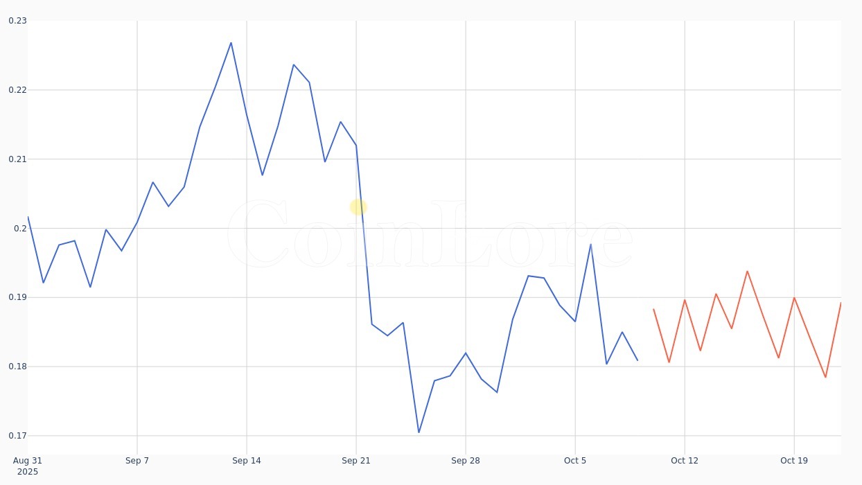 Predicción del precio a corto plazo de Manta Network