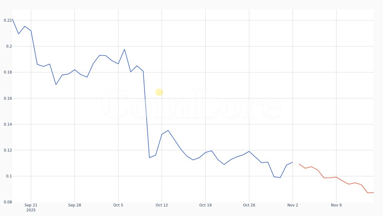 Manta Network short-term price prediction