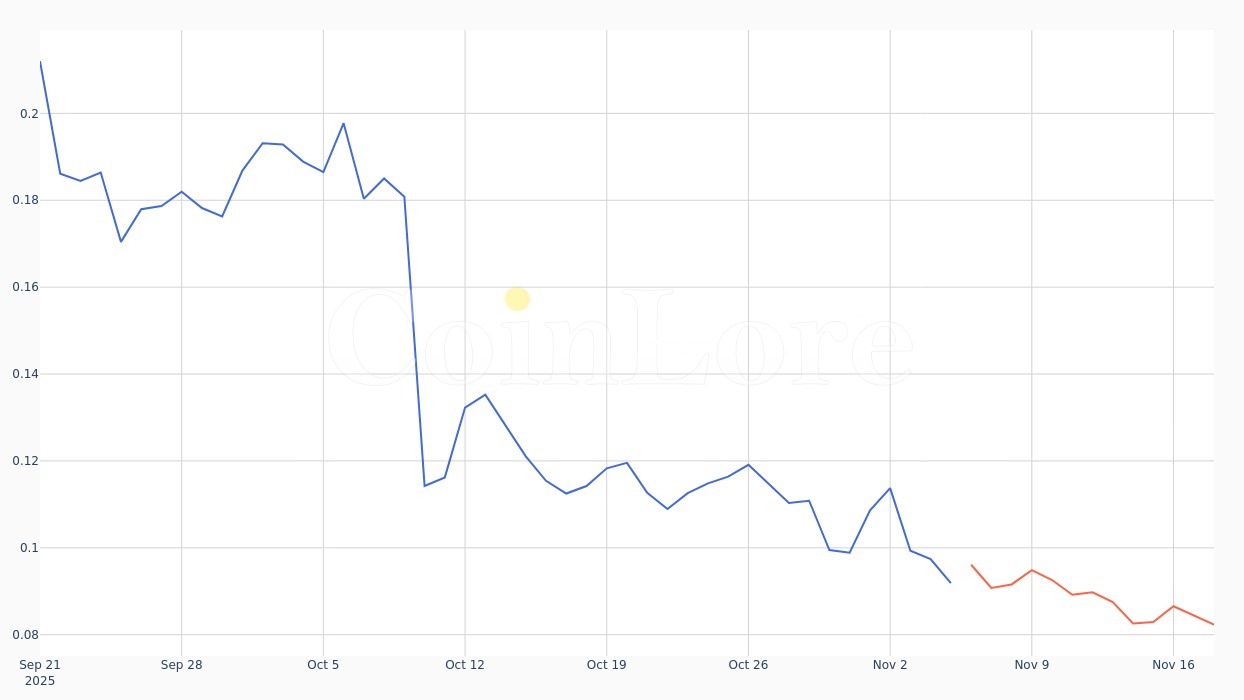 Manta Network short-term price prediction