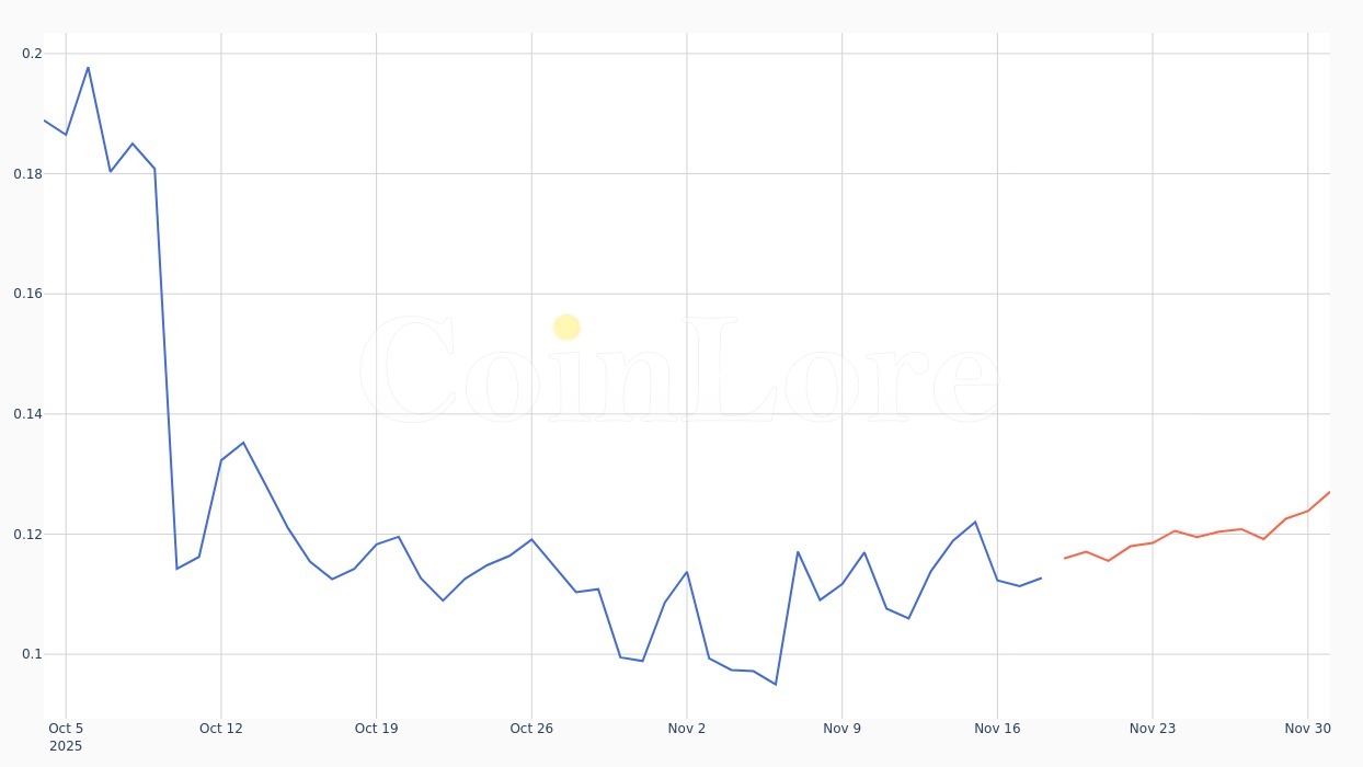 Manta Network kısa vadeli fiyat tahmini