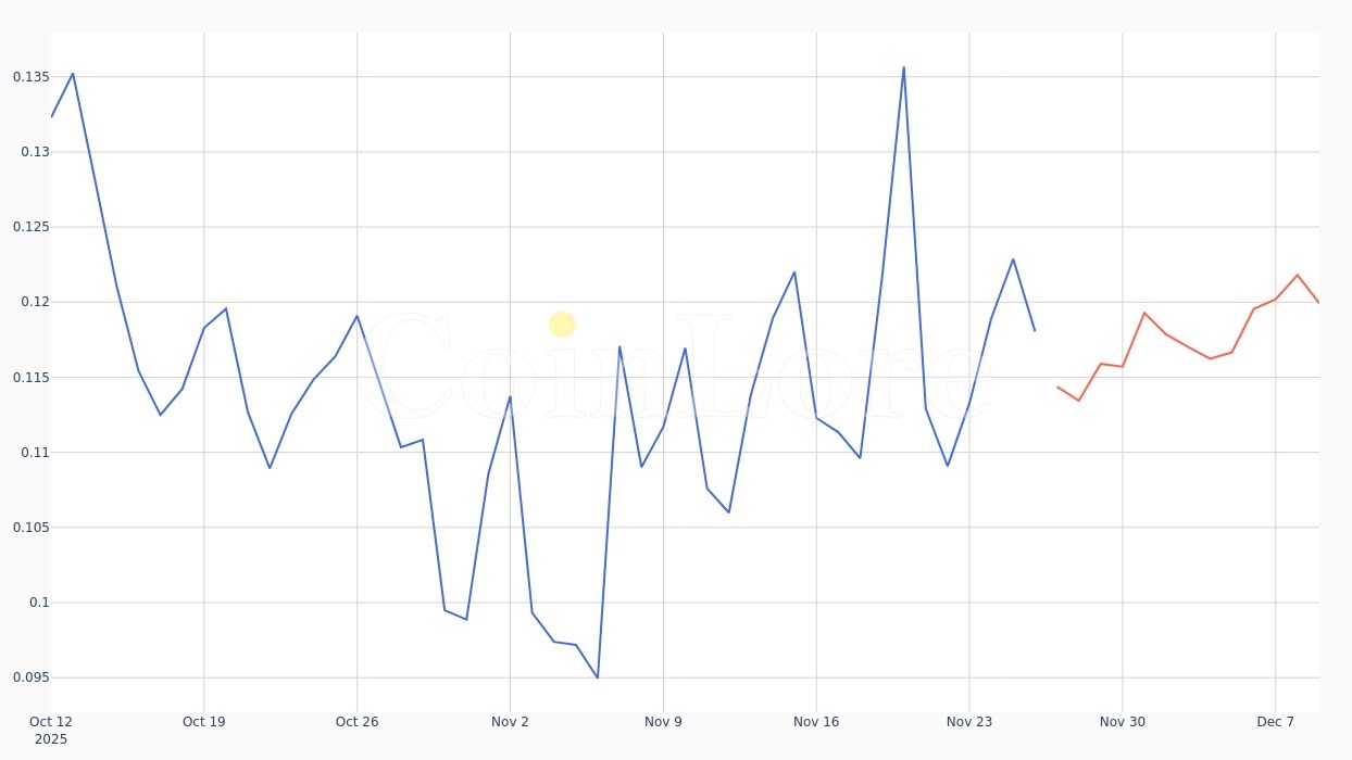 Manta Network short-term price prediction