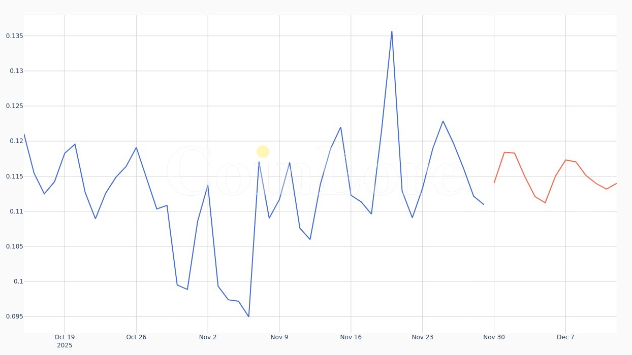 Manta Network short-term price prediction