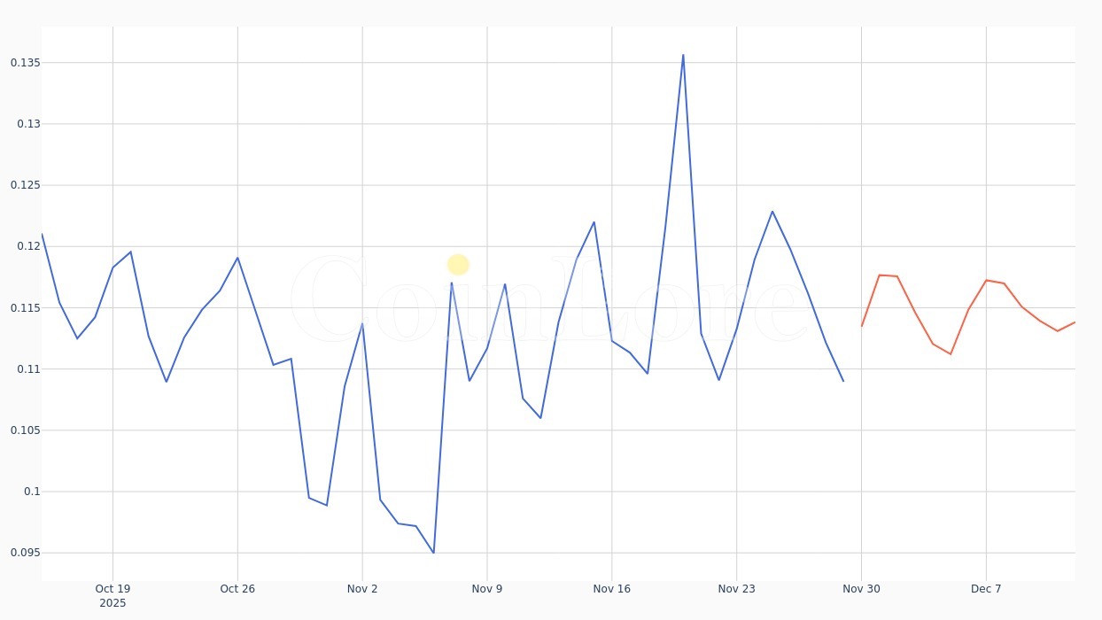 Predicción del precio a corto plazo de Manta Network