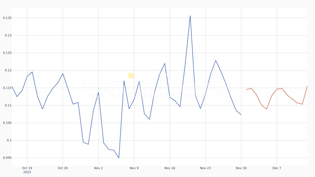 Manta Network short-term price prediction