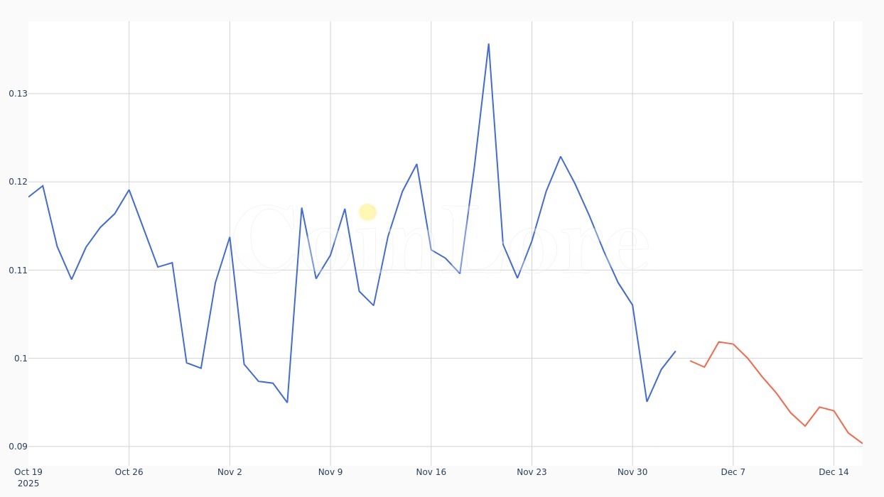 Manta Network short-term price prediction