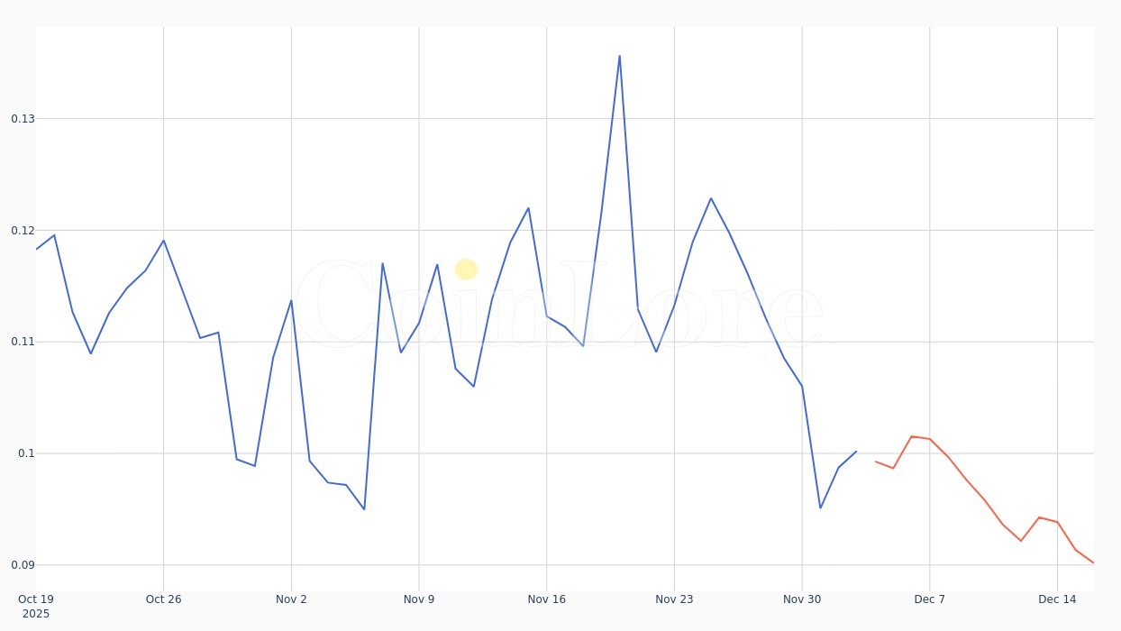 Manta Network short-term price prediction