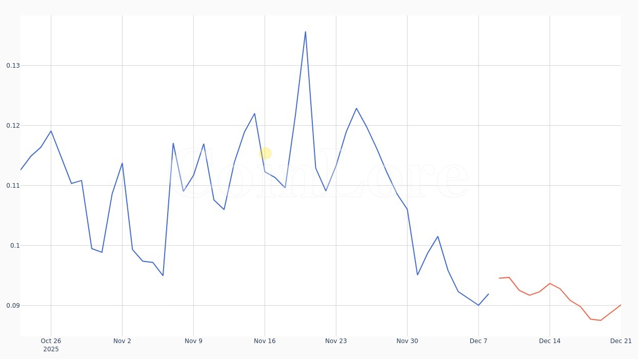 Manta Network short-term price prediction