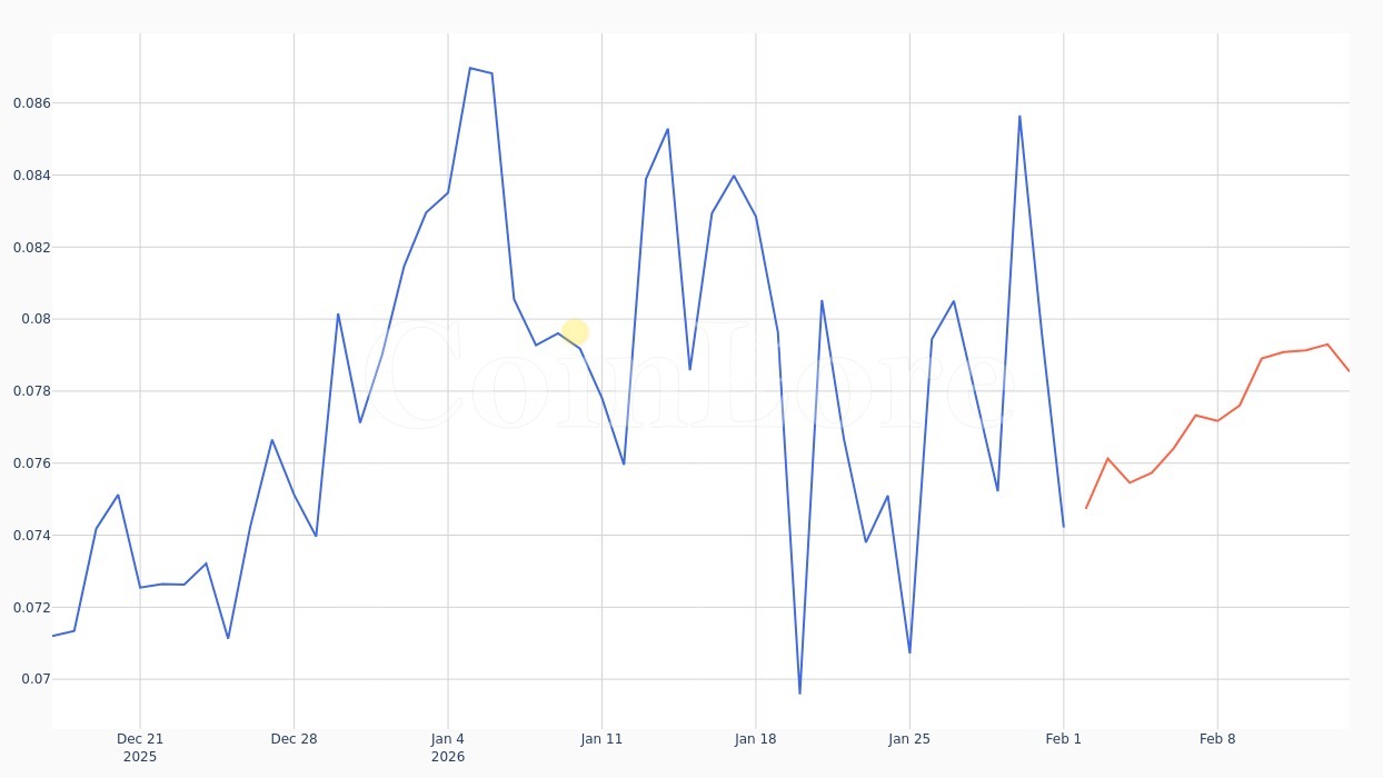 Manta Network краткосрочный прогноз курса