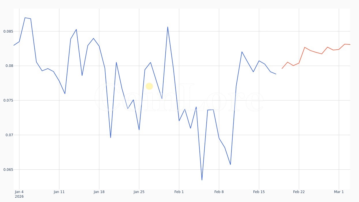 Manta Network kısa vadeli fiyat tahmini