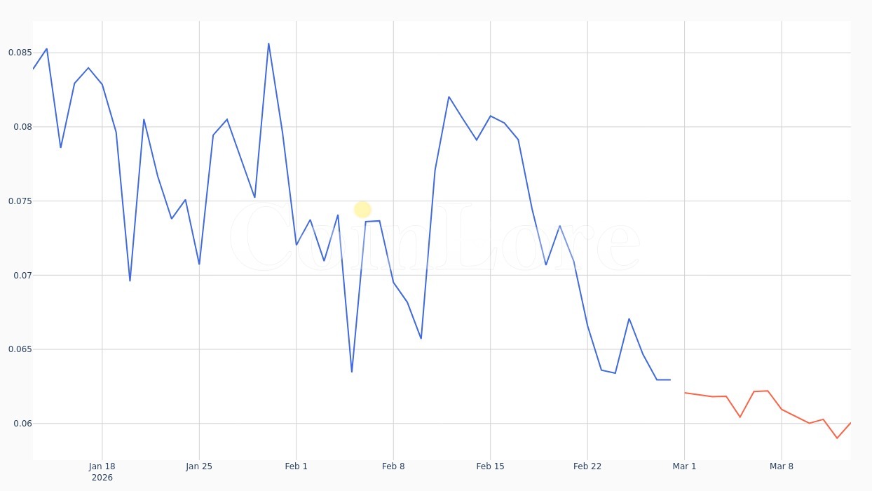 Predicción del precio a corto plazo de Manta Network