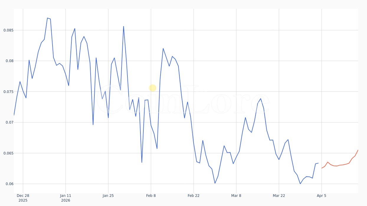 Manta Network kısa vadeli fiyat tahmini