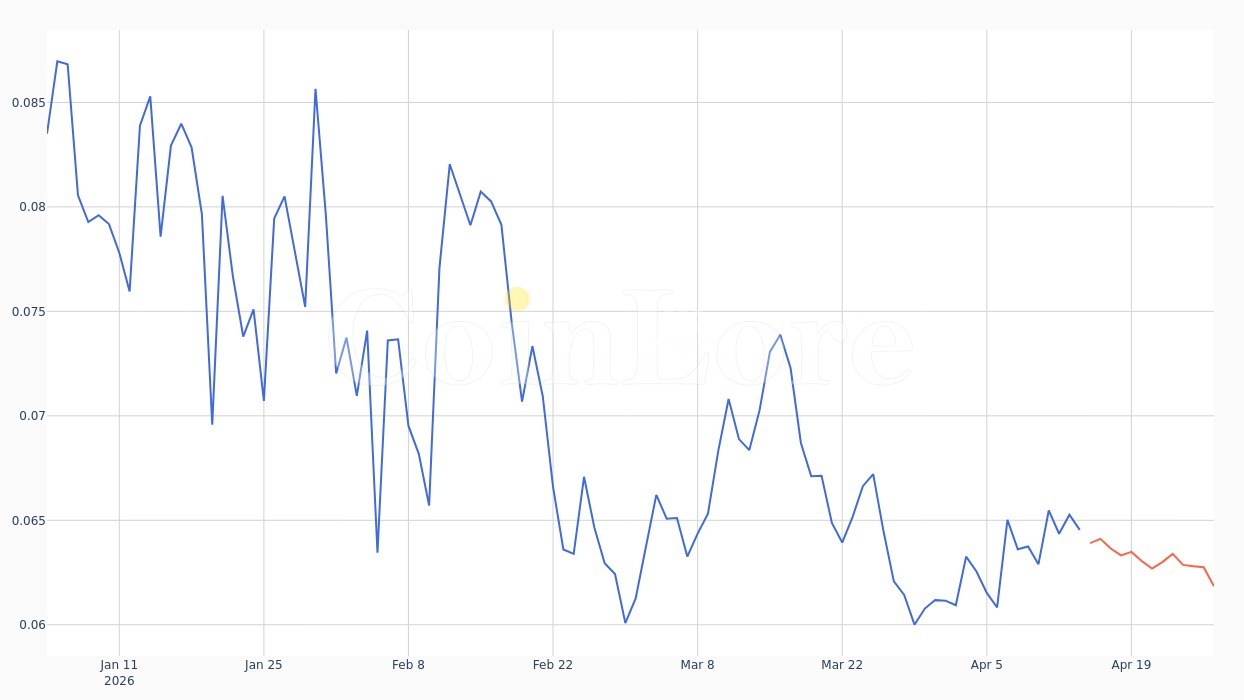 Predicción del precio a corto plazo de Manta Network