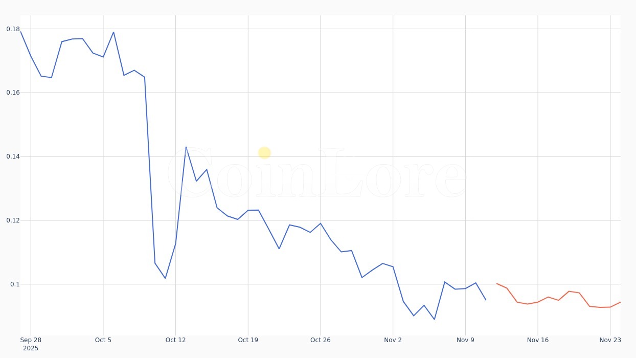 MANTRA DAO краткосрочный прогноз курса