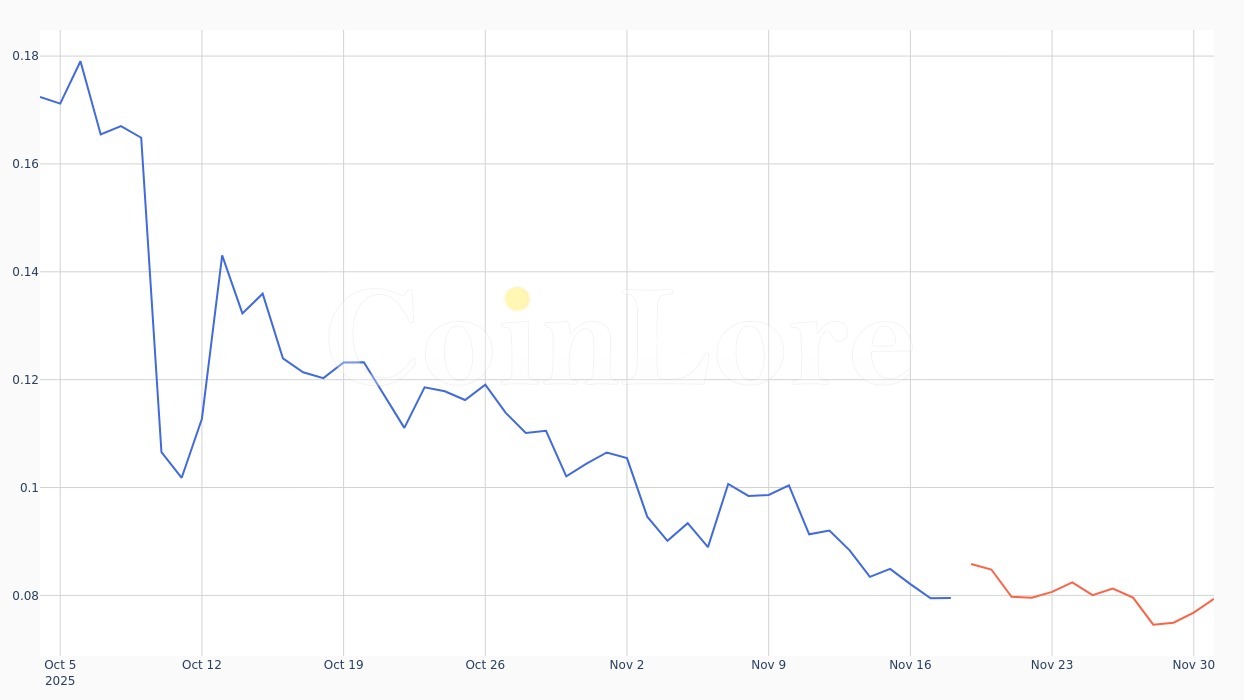 MANTRA DAO краткосрочный прогноз курса