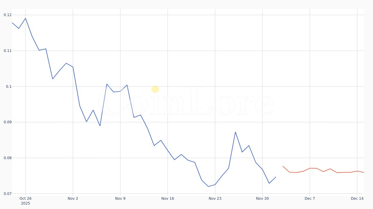 MANTRA DAO краткосрочный прогноз курса
