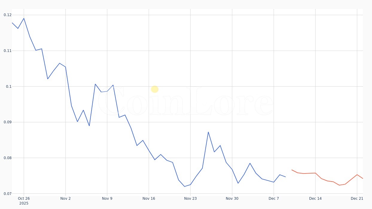 MANTRA DAO краткосрочный прогноз курса