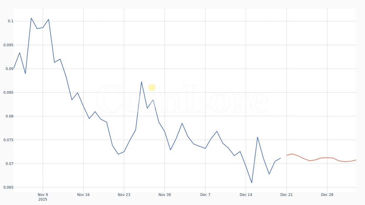 MANTRA DAO kısa vadeli fiyat tahmini