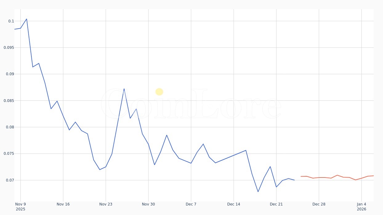 MANTRA DAO краткосрочный прогноз курса