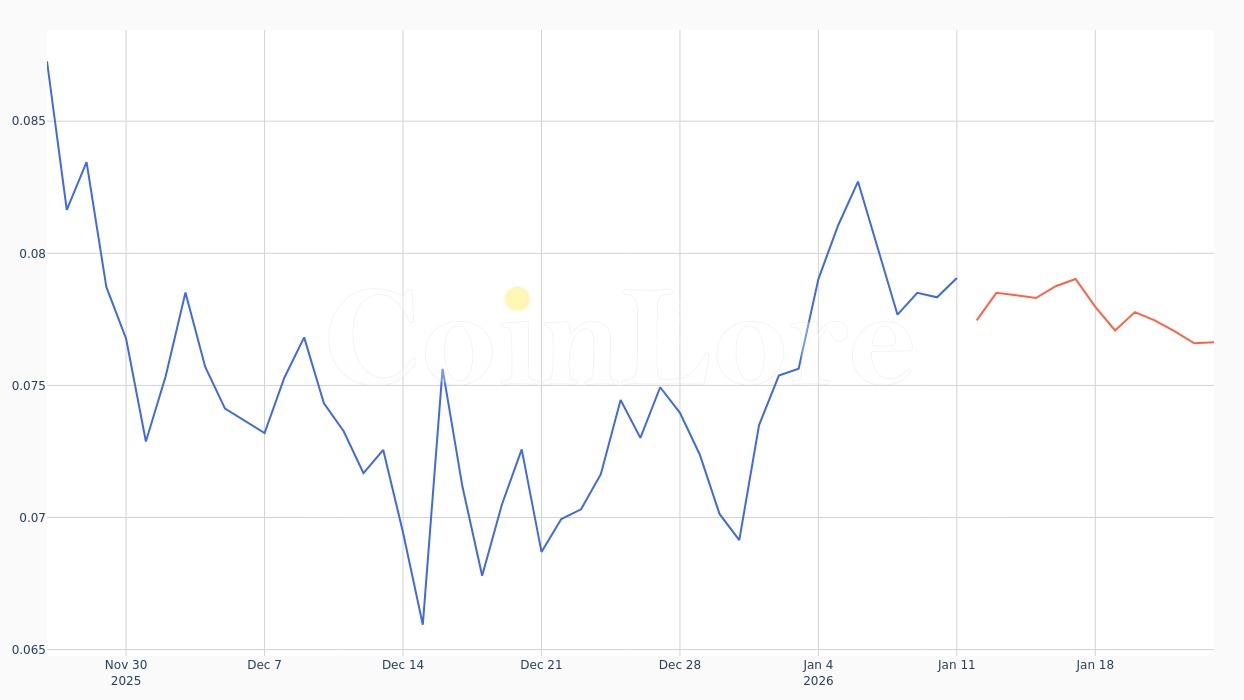 MANTRA DAO краткосрочный прогноз курса