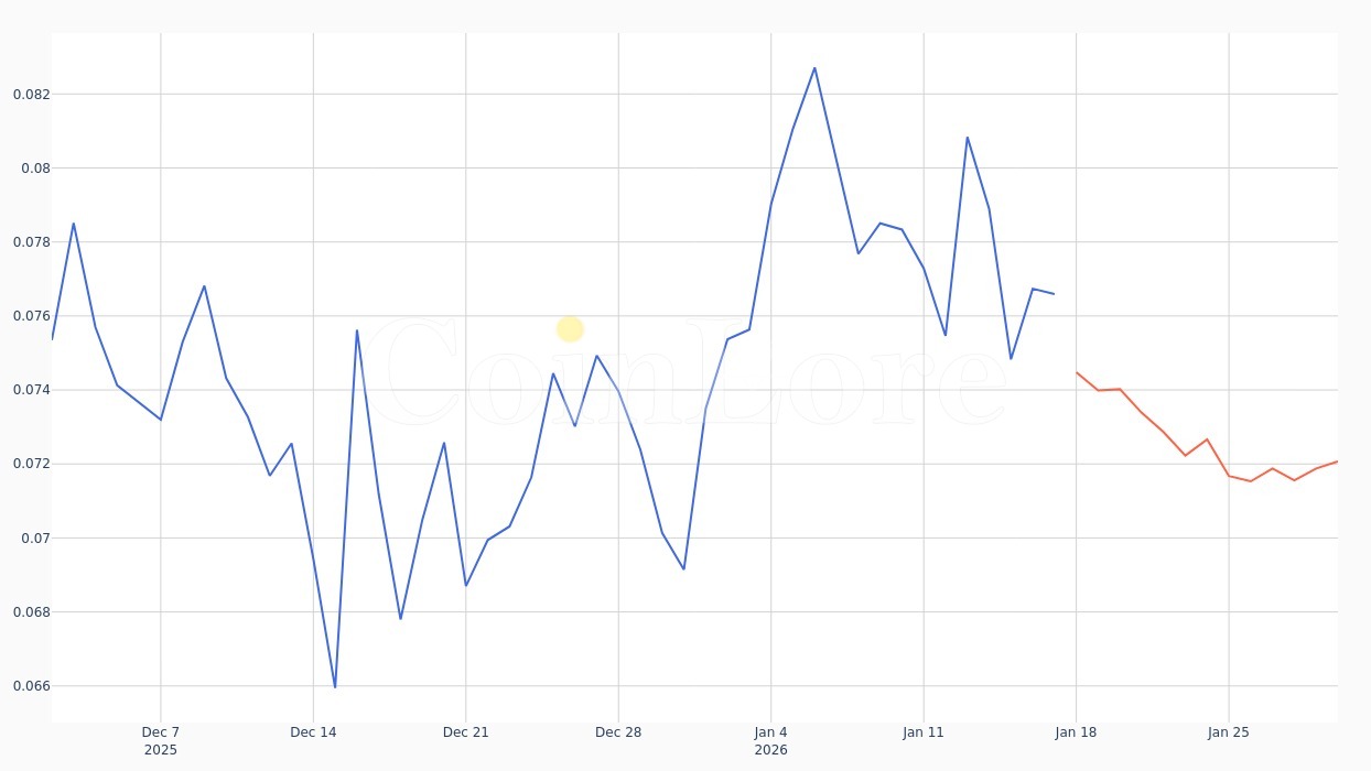 MANTRA DAO краткосрочный прогноз курса