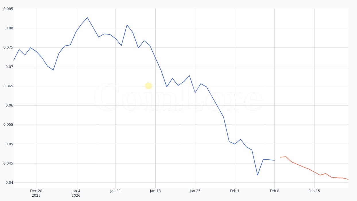 MANTRA DAO краткосрочный прогноз курса