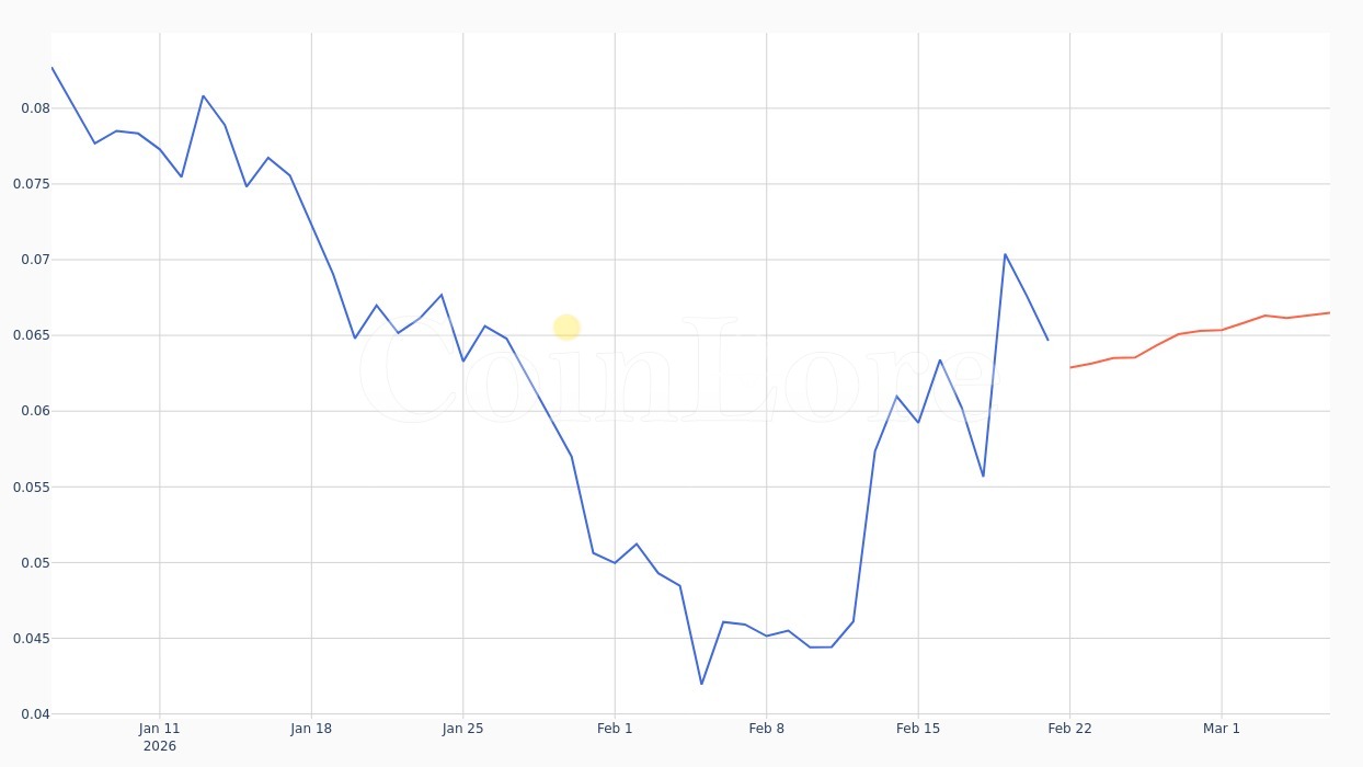 MANTRA DAO краткосрочный прогноз курса