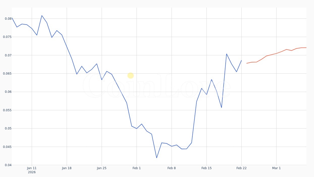 MANTRA DAO краткосрочный прогноз курса