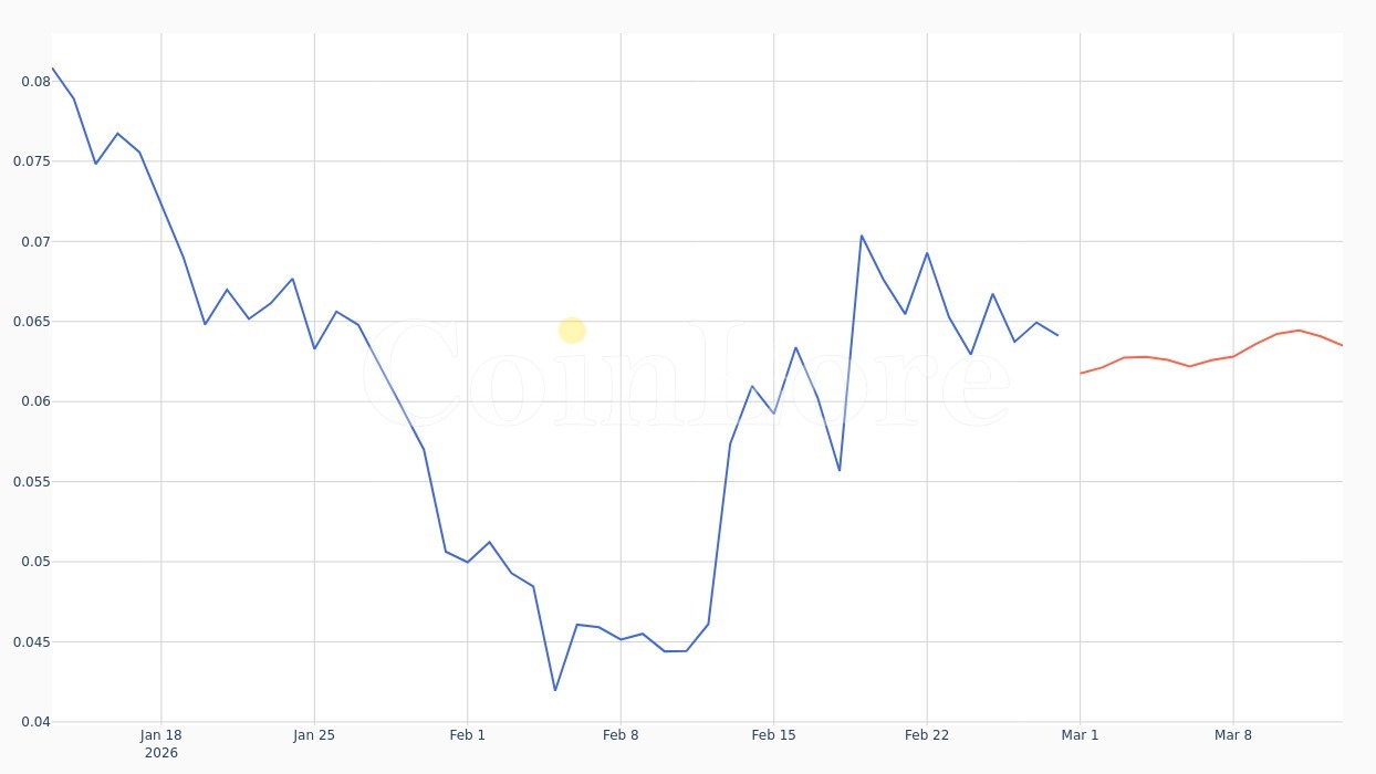 MANTRA DAO краткосрочный прогноз курса