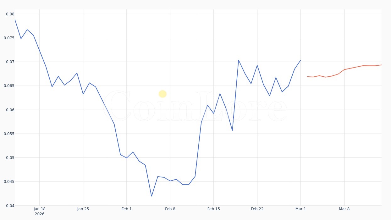 MANTRA DAO краткосрочный прогноз курса