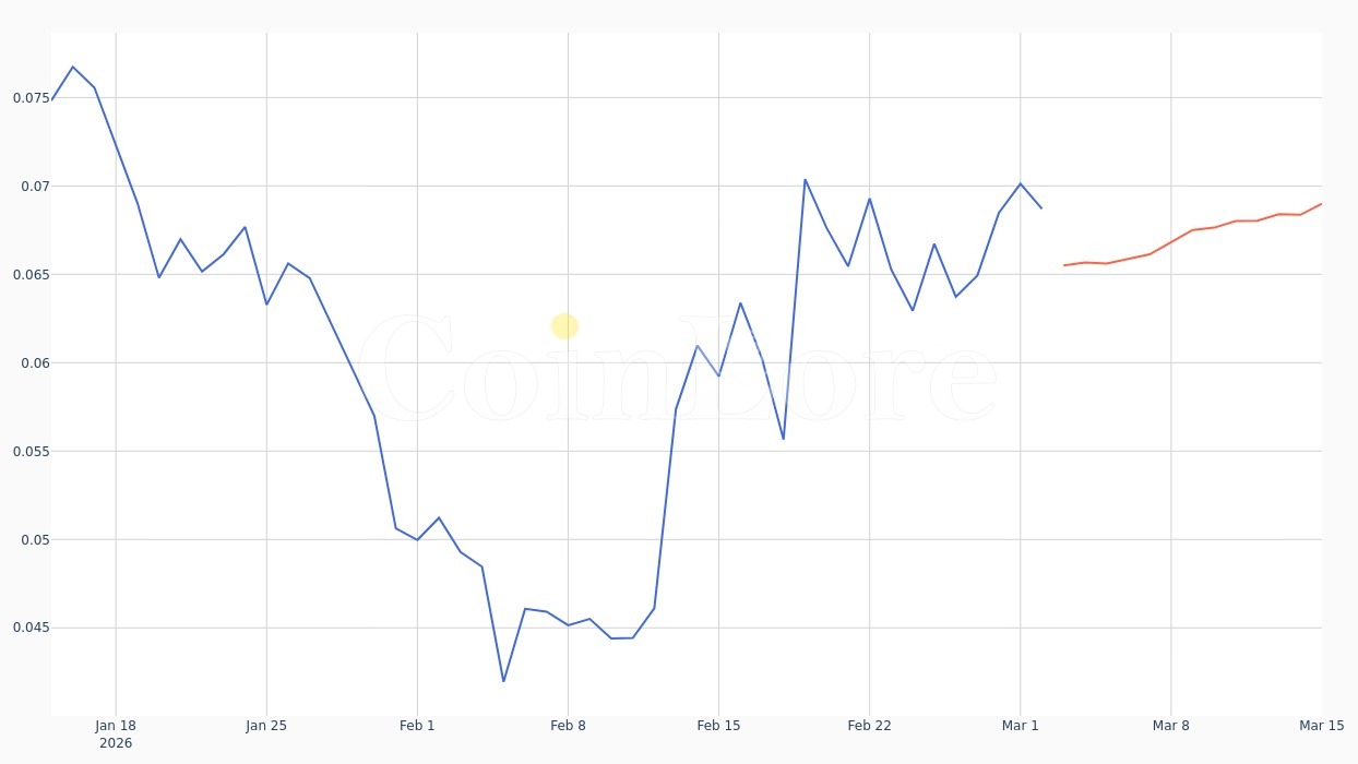 MANTRA DAO краткосрочный прогноз курса