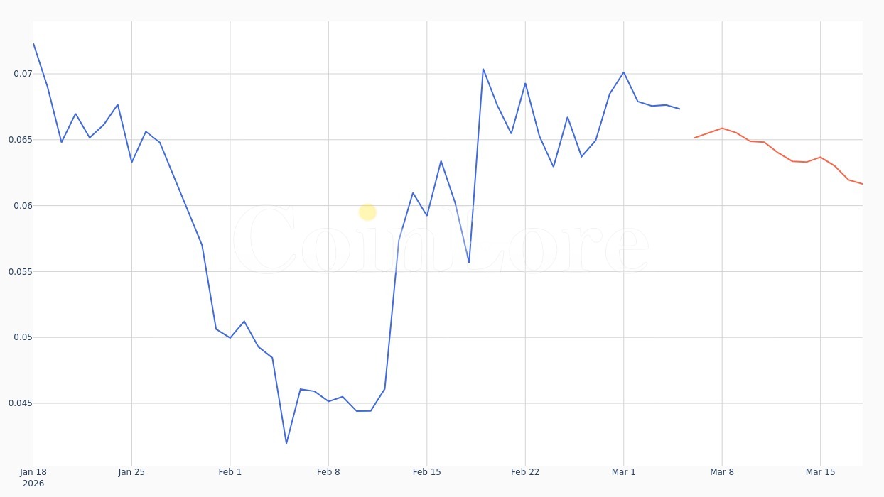MANTRA DAO краткосрочный прогноз курса