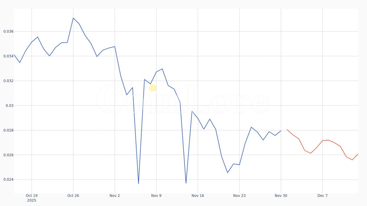 Mao Zedong short-term price prediction