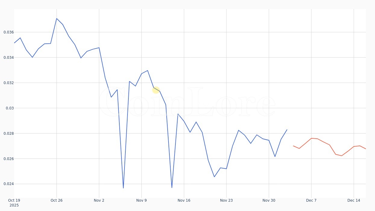 Mao Zedong short-term price prediction