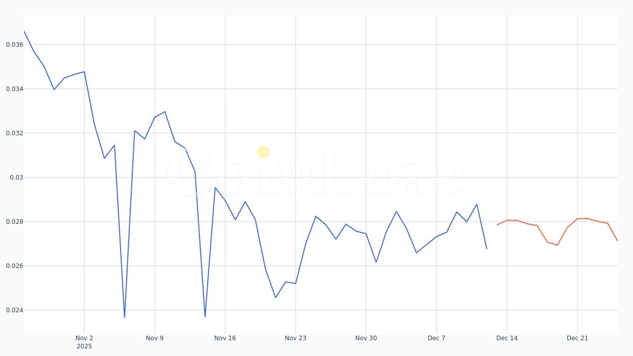 Mao Zedong short-term price prediction