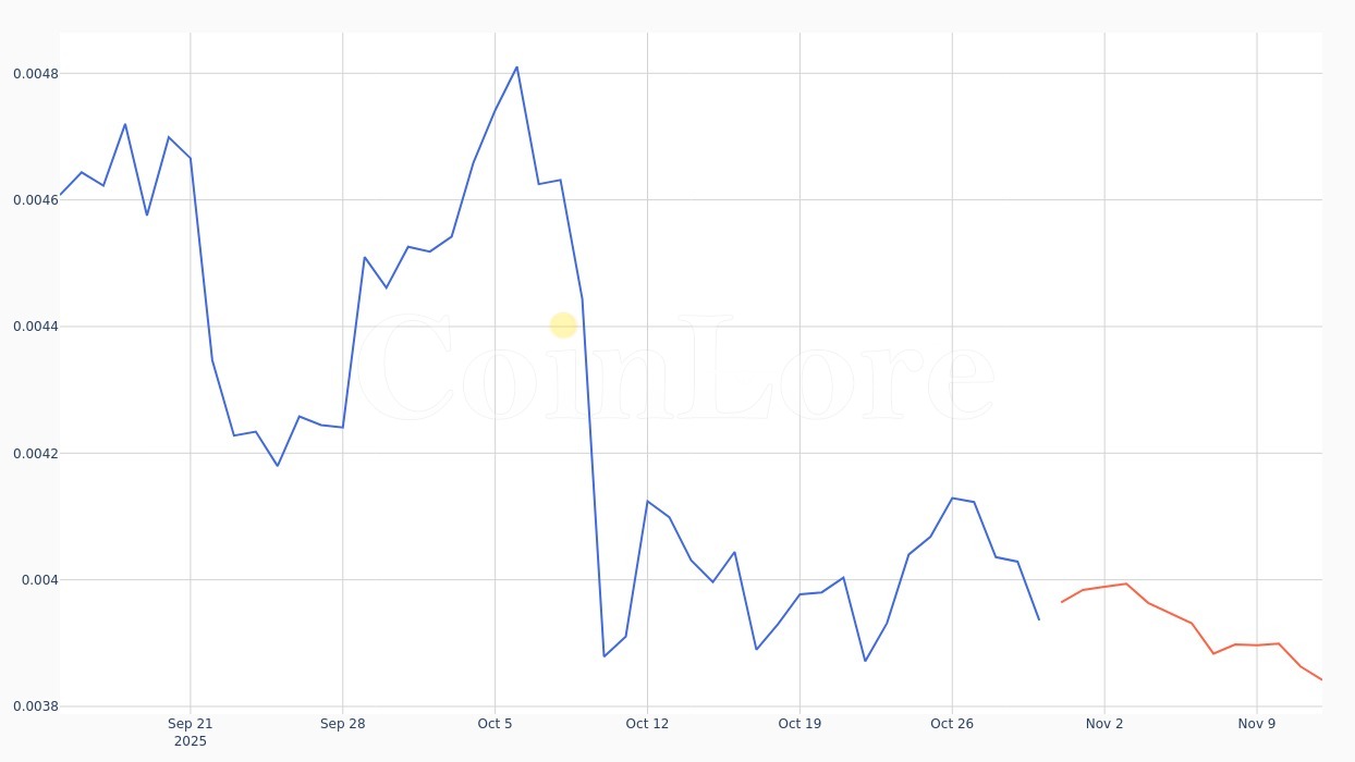 MAP Protocol краткосрочный прогноз курса