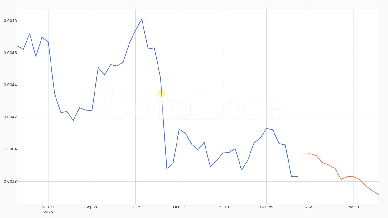 MAP Protocol kurzfristige Kurs prognose