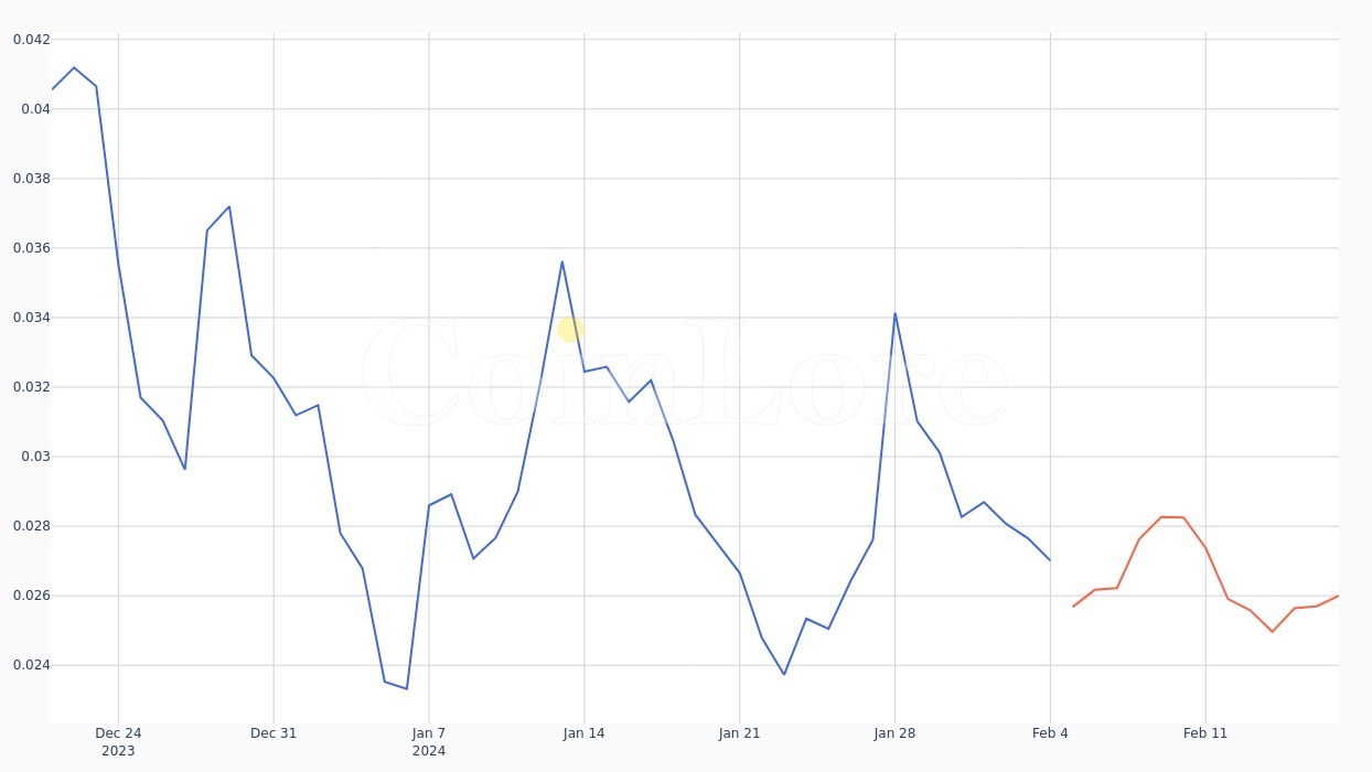 MAP Protocol краткосрочный прогноз курса