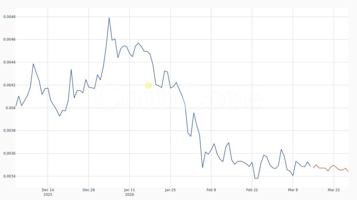 MAP Protocol краткосрочный прогноз курса