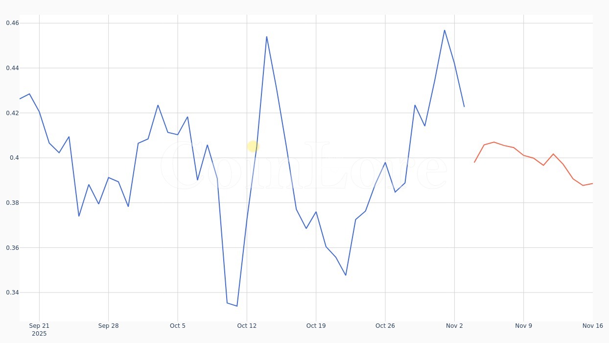 Maple Finance short-term price prediction
