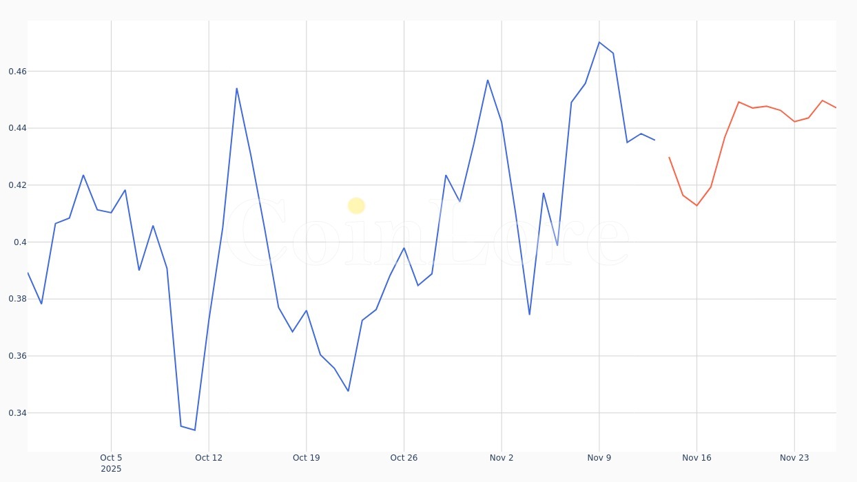 Maple Finance kısa vadeli fiyat tahmini