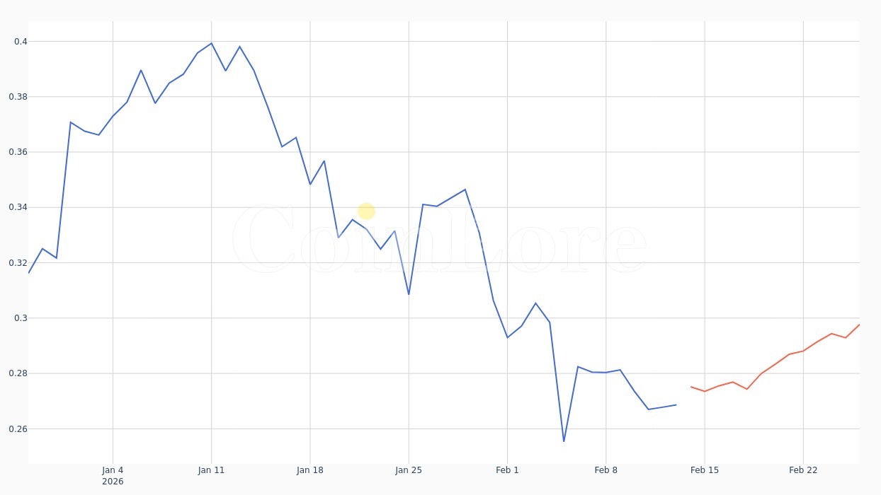 Maple Finance краткосрочный прогноз курса