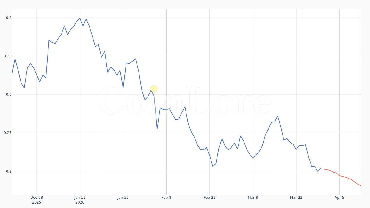 Maple Finance краткосрочный прогноз курса